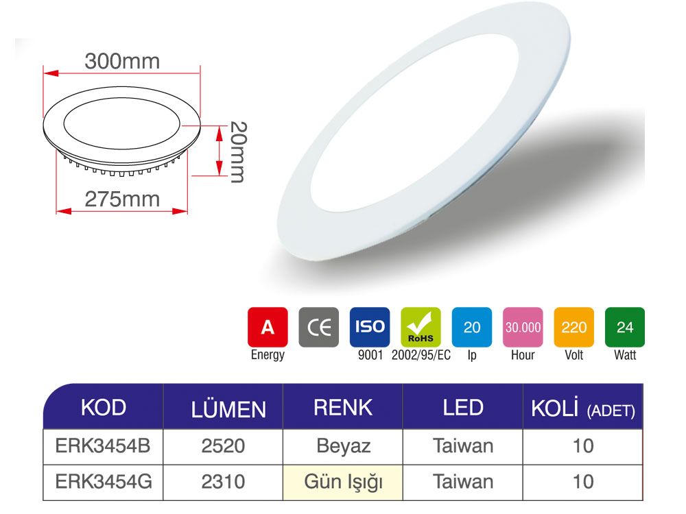 24 watt led panel