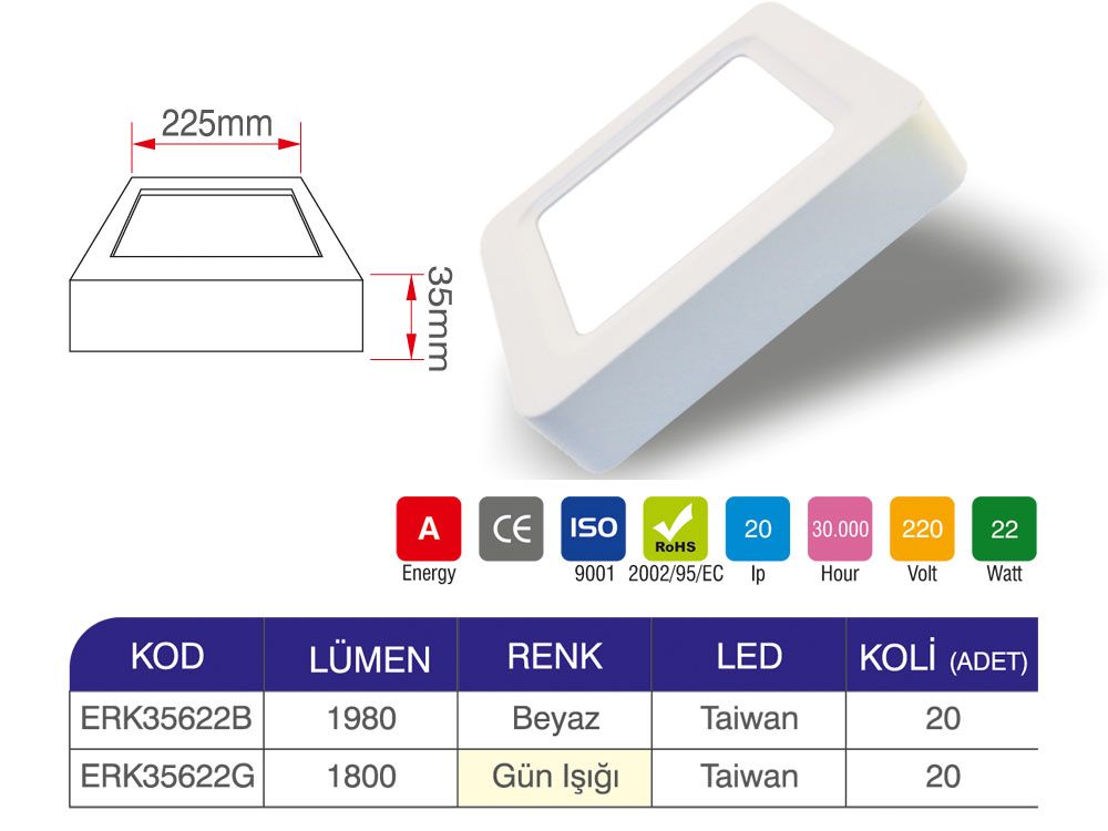 22 watt led panel